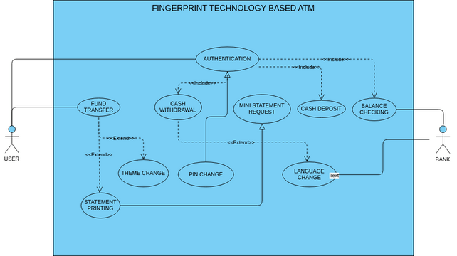 use case diagram | Visual Paradigm User-Contributed Diagrams / Designs